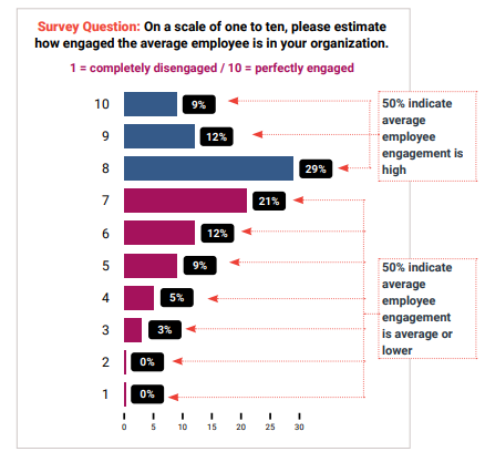 The Future of Employee Engagement 2021-22 Report - HR.com