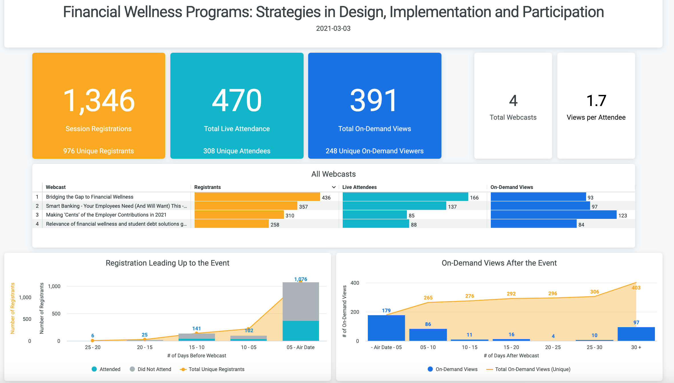 Oracle HCM - Integration and Success - HR.com