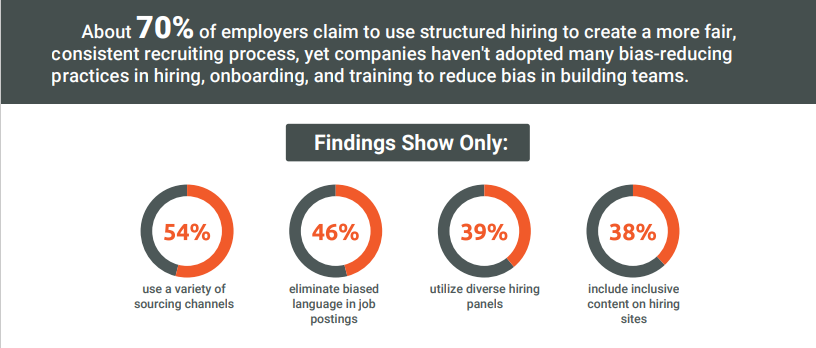 Mitigating Biases Research - HR.com