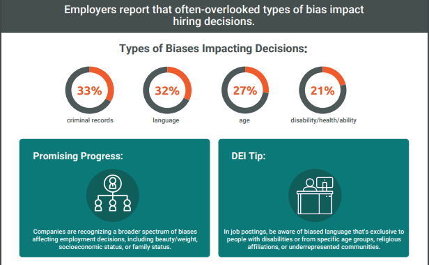Mitigating Biases Research - HR.com