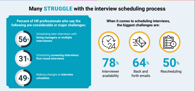 Interview Scheduling Research - HR.com