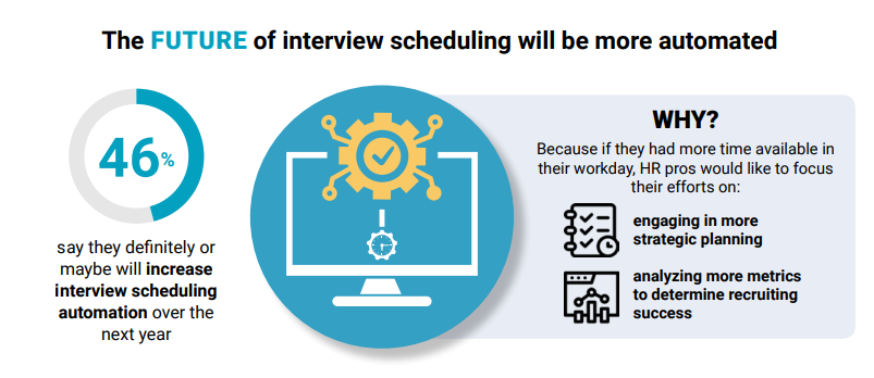 Interview Scheduling Research - HR.com