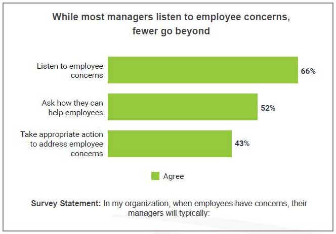 HR.com Preventing Toxic Workplaces 2019 research - HR.com